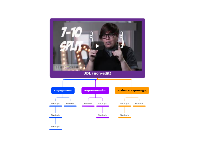 UDL (non-edit) - Mind Map